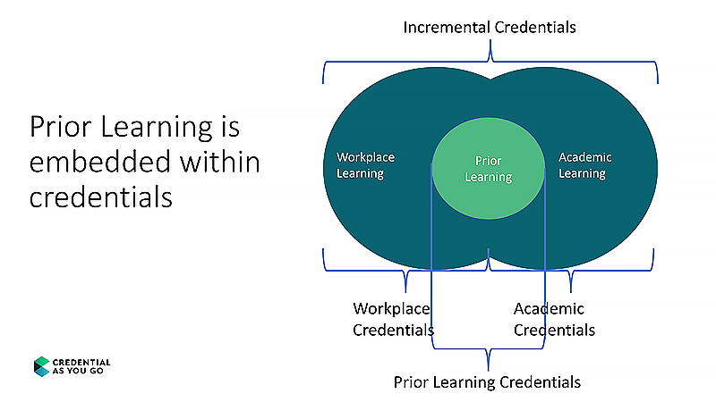 Incremental Credentials: Small Steps for Students, Giant Leaps for Adult Learning